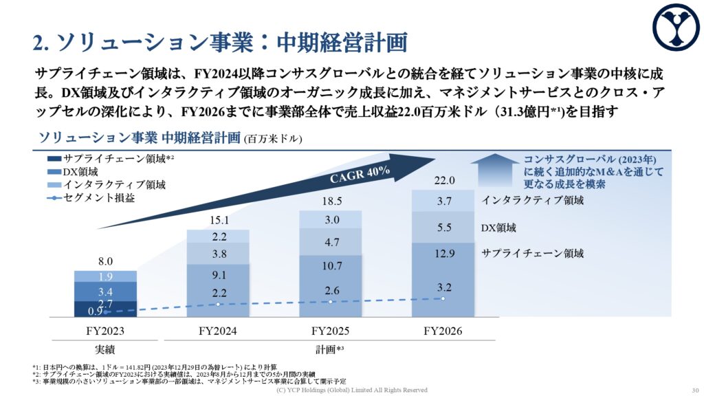 【9257】YCPホールディングス（グローバル）リミテッド 事業概要と成長戦略に関するIRインタビュー - インベスターナビ