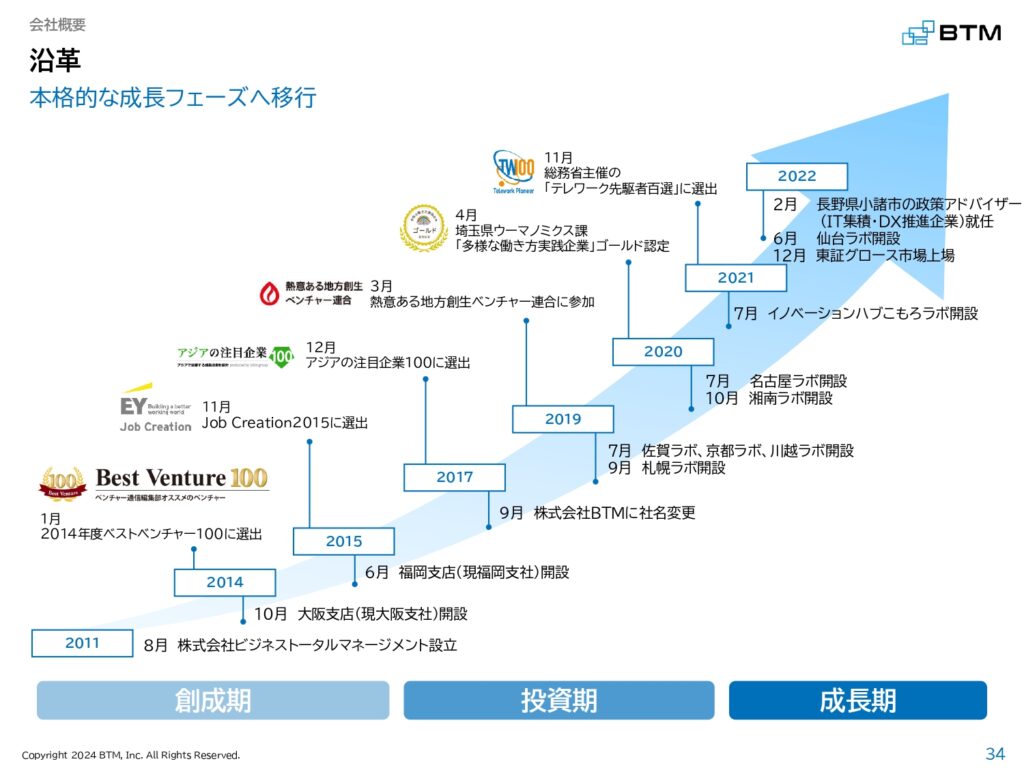 【5247】株式会社BTM 事業概要と成長戦略に関するIRインタビュー - インベスターナビ