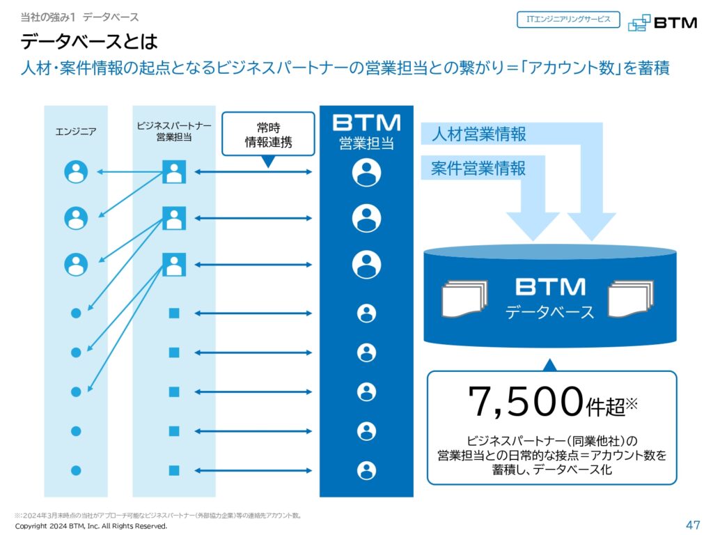 【5247】株式会社BTM 事業概要と成長戦略に関するIRインタビュー - インベスターナビ