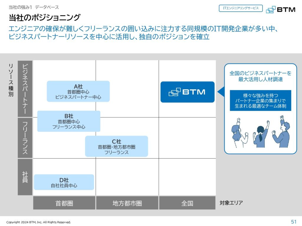 【5247】株式会社BTM 事業概要と成長戦略に関するIRインタビュー - インベスターナビ