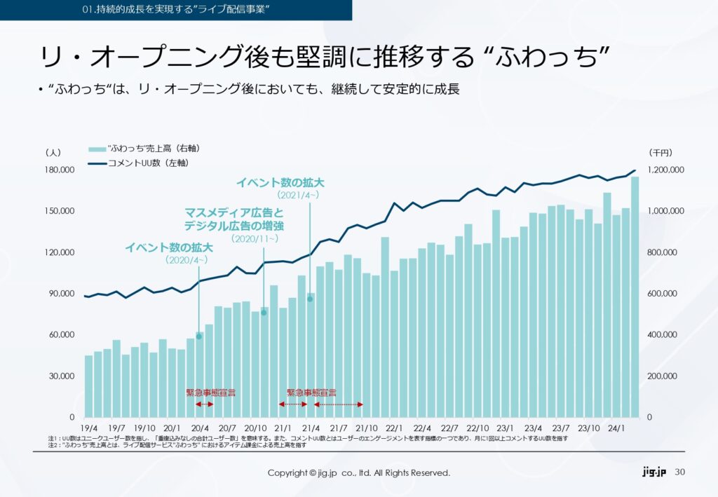 【5244】株式会社jig.jp 事業概要と成長戦略に関するIRインタビュー - インベスターナビ