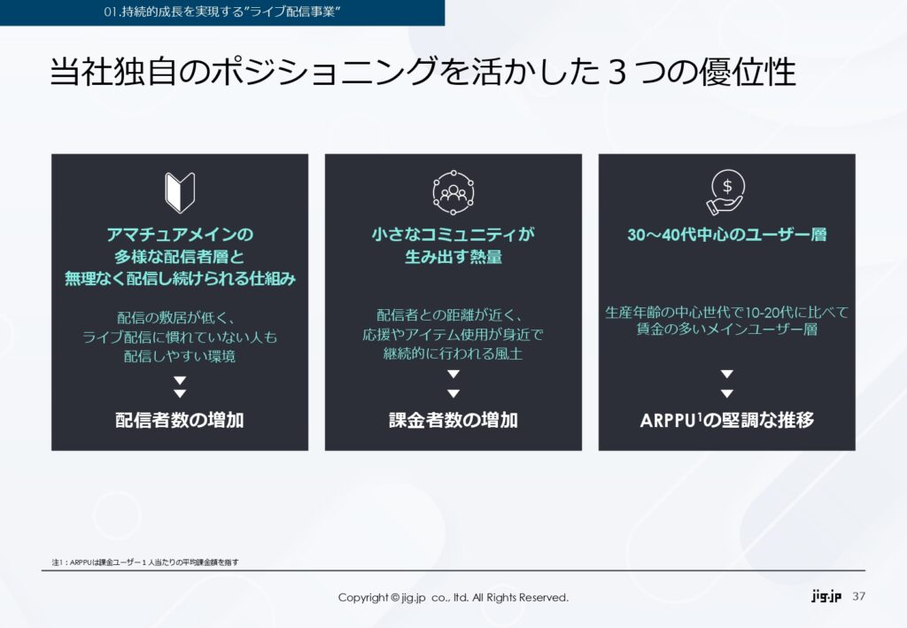 【5244】株式会社jig.jp 事業概要と成長戦略に関するIRインタビュー - インベスターナビ
