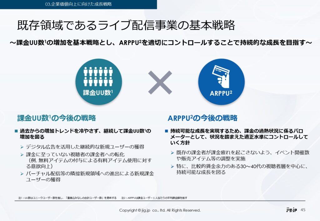 【5244】株式会社jig.jp 事業概要と成長戦略に関するIRインタビュー - インベスターナビ