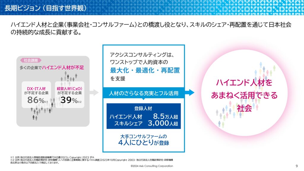 【9344】アクシスコンサルティング株式会社 事業概要と成長戦略に関するIRインタビュー - インベスターナビ