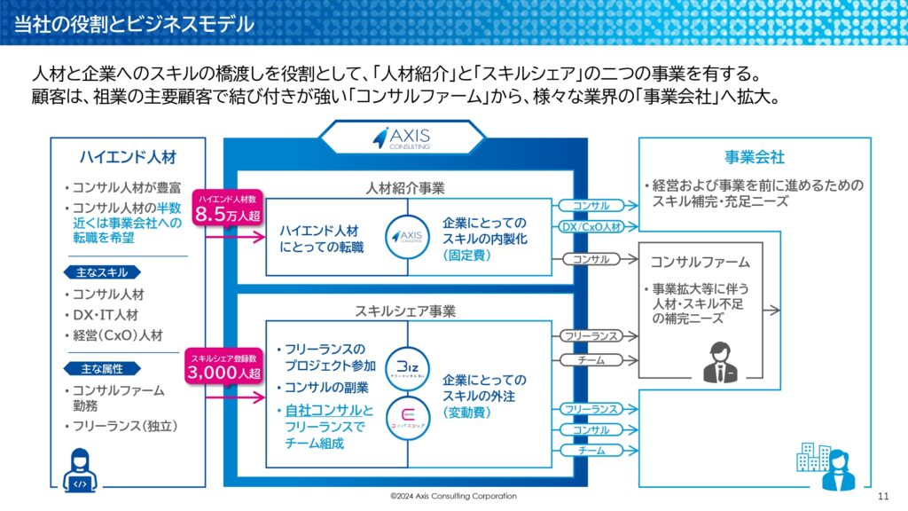 【9344】アクシスコンサルティング株式会社 事業概要と成長戦略に関するIRインタビュー - インベスターナビ