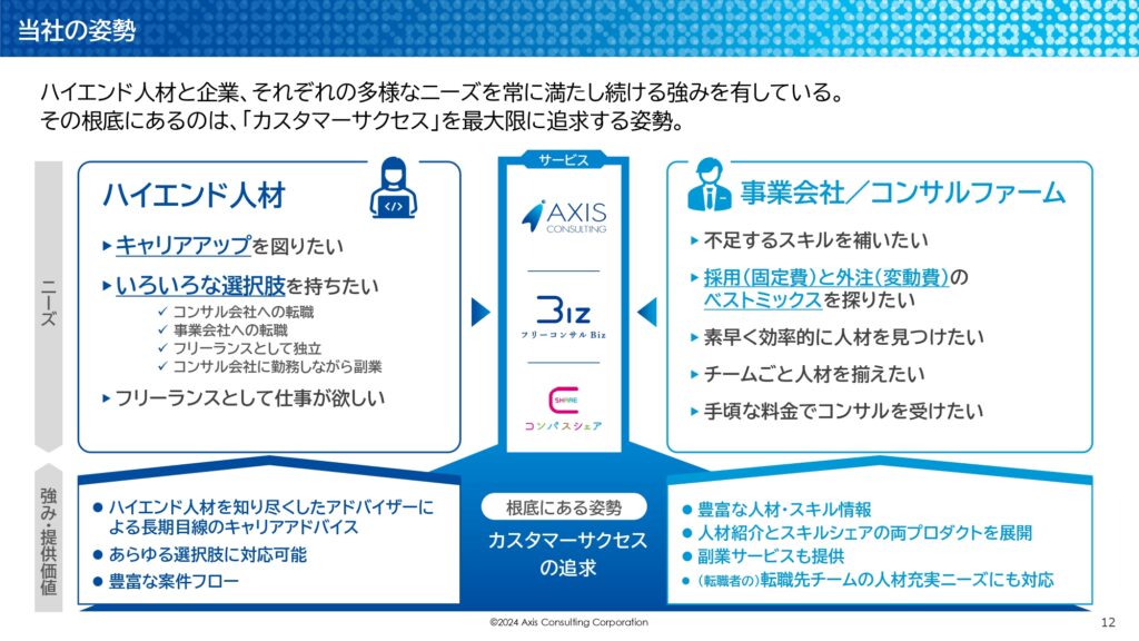 【9344】アクシスコンサルティング株式会社 事業概要と成長戦略に関するIRインタビュー - インベスターナビ