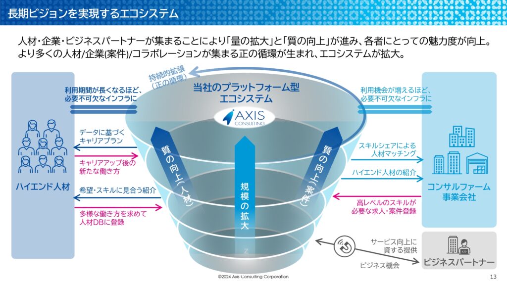 【9344】アクシスコンサルティング株式会社 事業概要と成長戦略に関するIRインタビュー - インベスターナビ