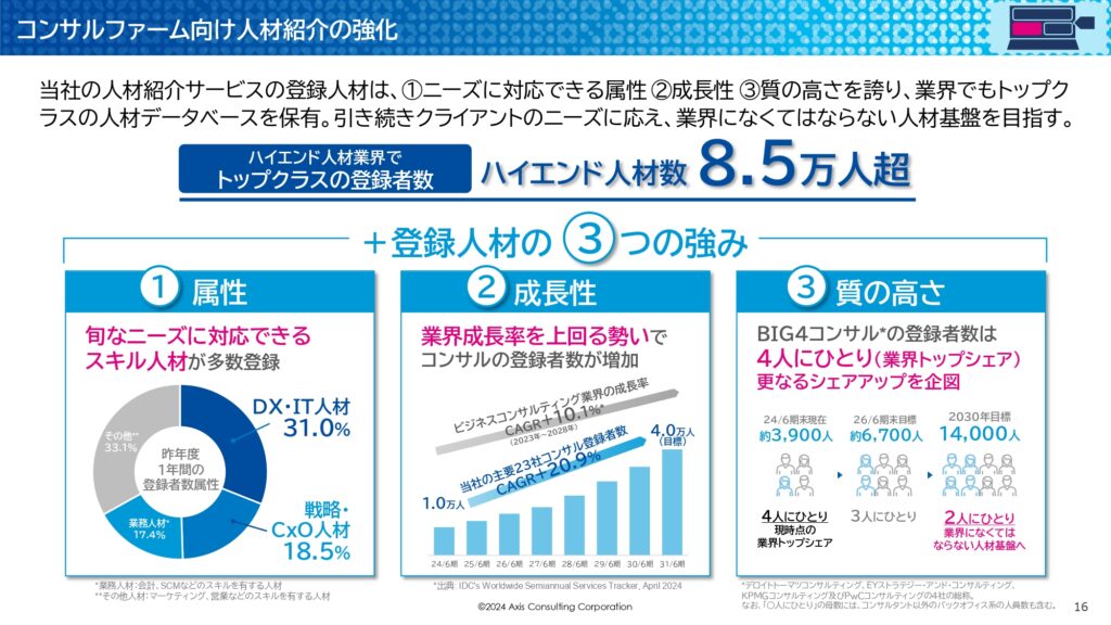 【9344】アクシスコンサルティング株式会社 事業概要と成長戦略に関するIRインタビュー - インベスターナビ