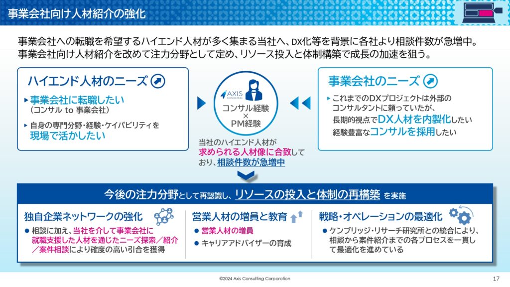 【9344】アクシスコンサルティング株式会社 事業概要と成長戦略に関するIRインタビュー - インベスターナビ
