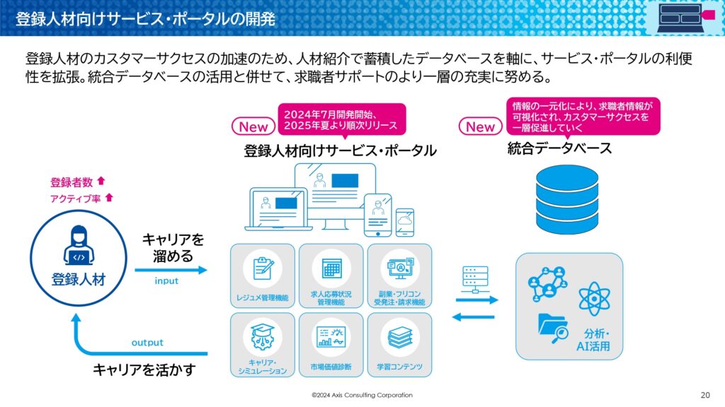 【9344】アクシスコンサルティング株式会社 事業概要と成長戦略に関するIRインタビュー - インベスターナビ