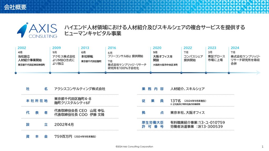 【9344】アクシスコンサルティング株式会社 事業概要と成長戦略に関するIRインタビュー - インベスターナビ